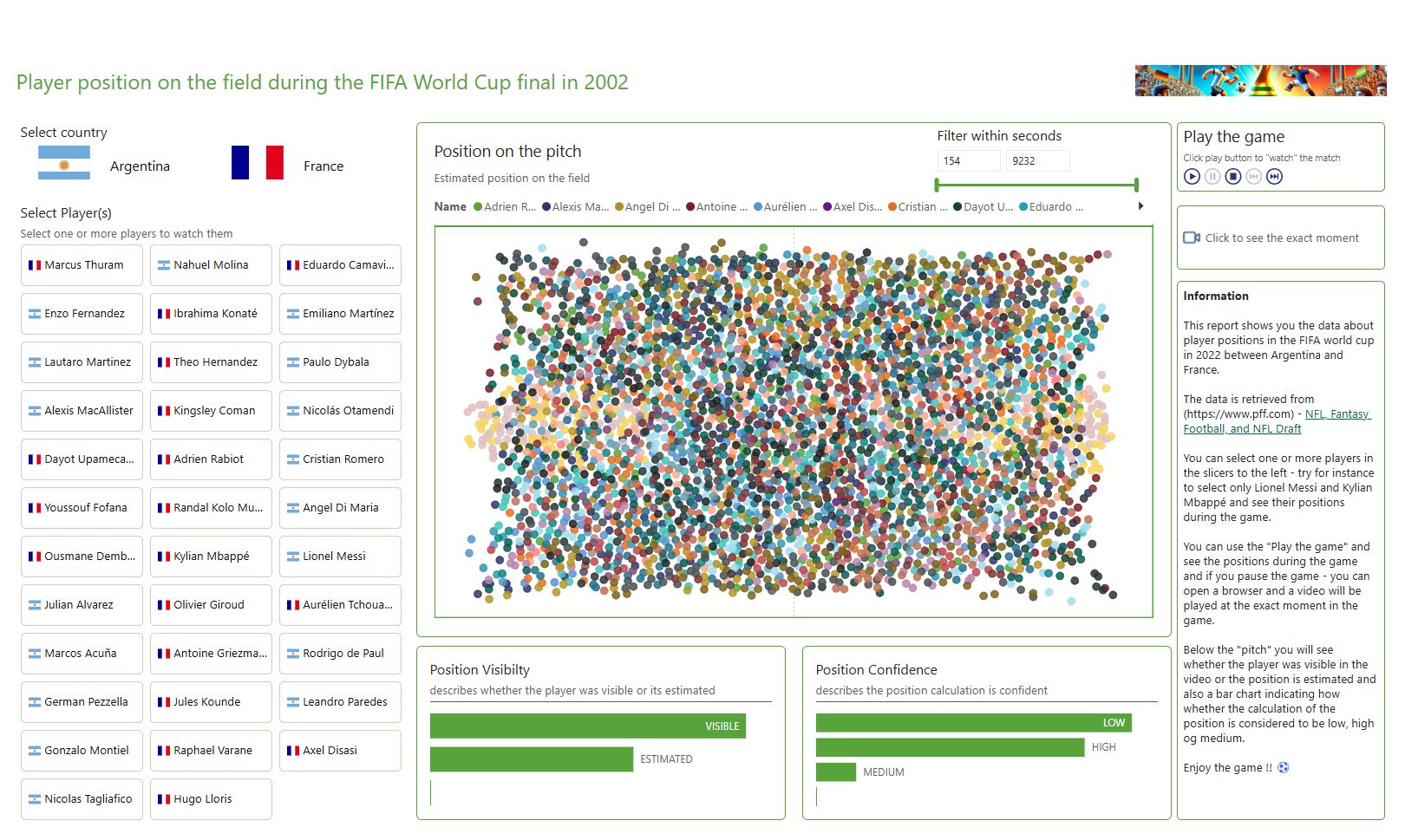 Week 3 - The world cup final 2022 - Watch it in Po... - Microsoft Fabric Community