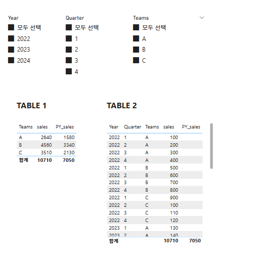 How to Calculate Previous Year Sales with Date Fil... - Microsoft ...