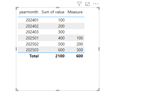 How to Calculate Previous Year Sales with Date Fil... - Microsoft ...