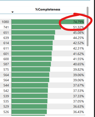 % completeness in matrix bars - Microsoft Fabric Community