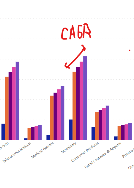 Solved: Clustered Column chart displaying 5 Year CAGR - Microsoft ...