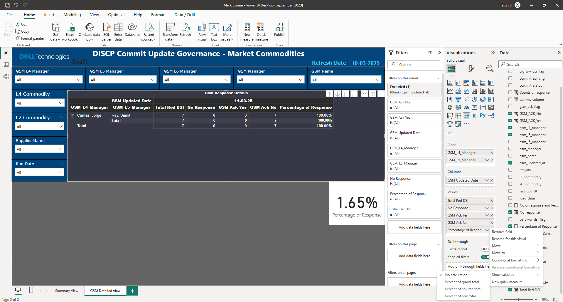 Percentage showing incorrectly on matrix visual. - Microsoft Fabric ...