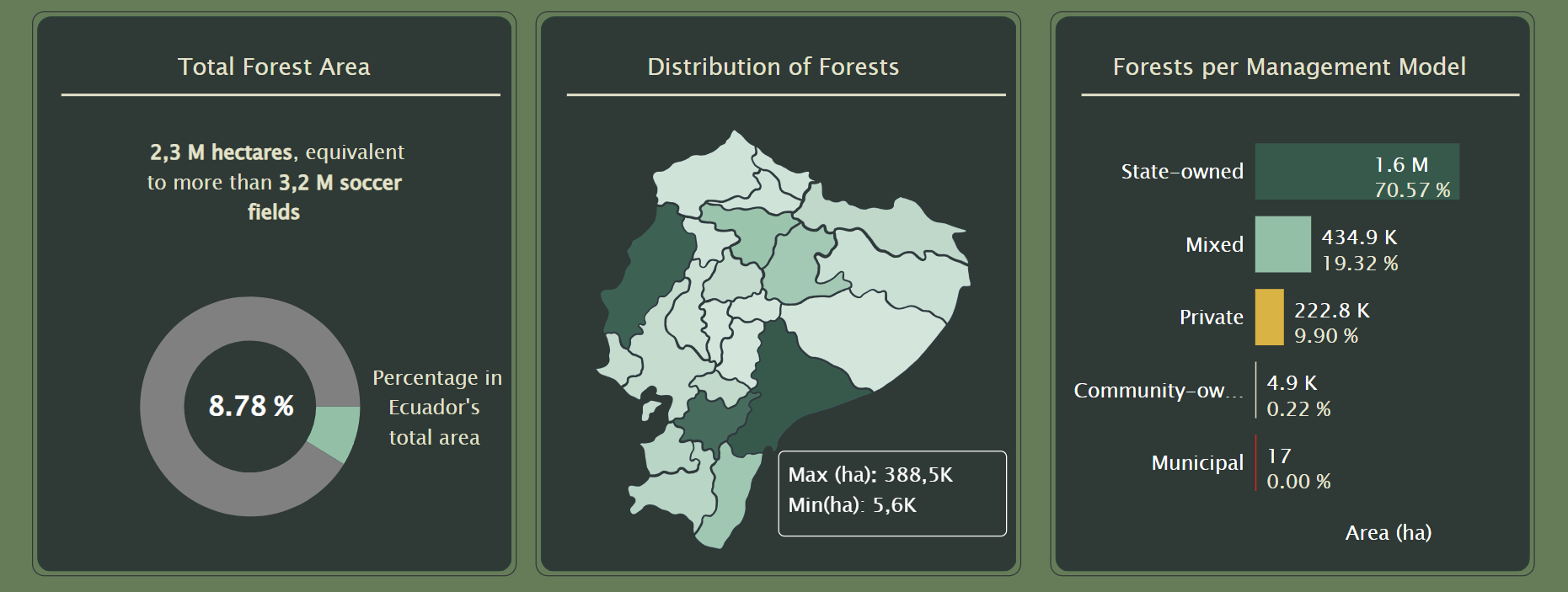 Week 4 Forests of Ecuador - Microsoft Fabric Community