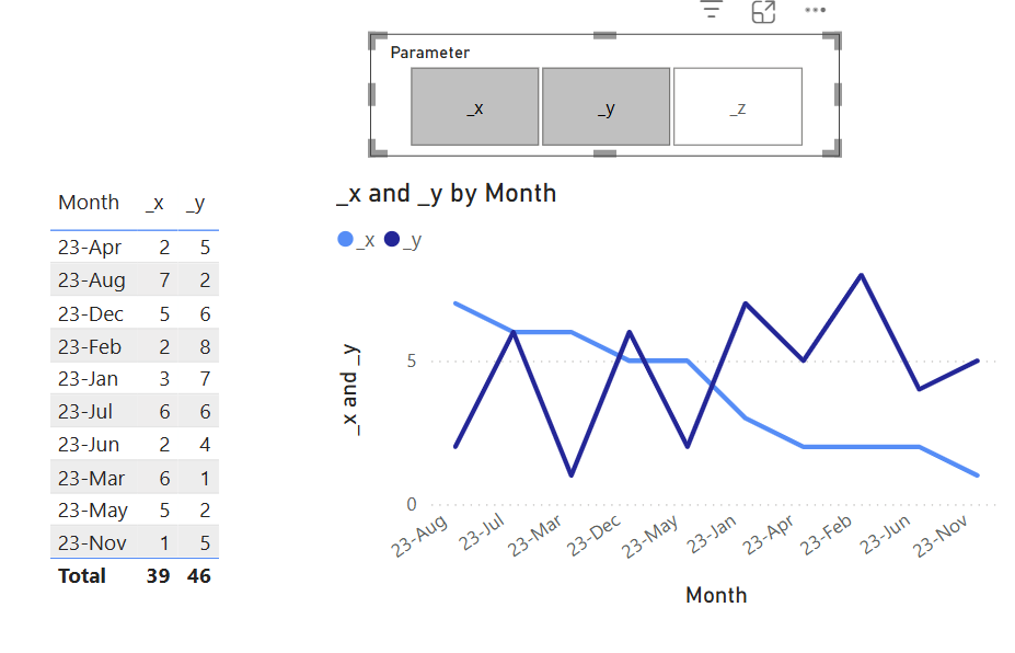 Line graph slicer - Microsoft Fabric Community
