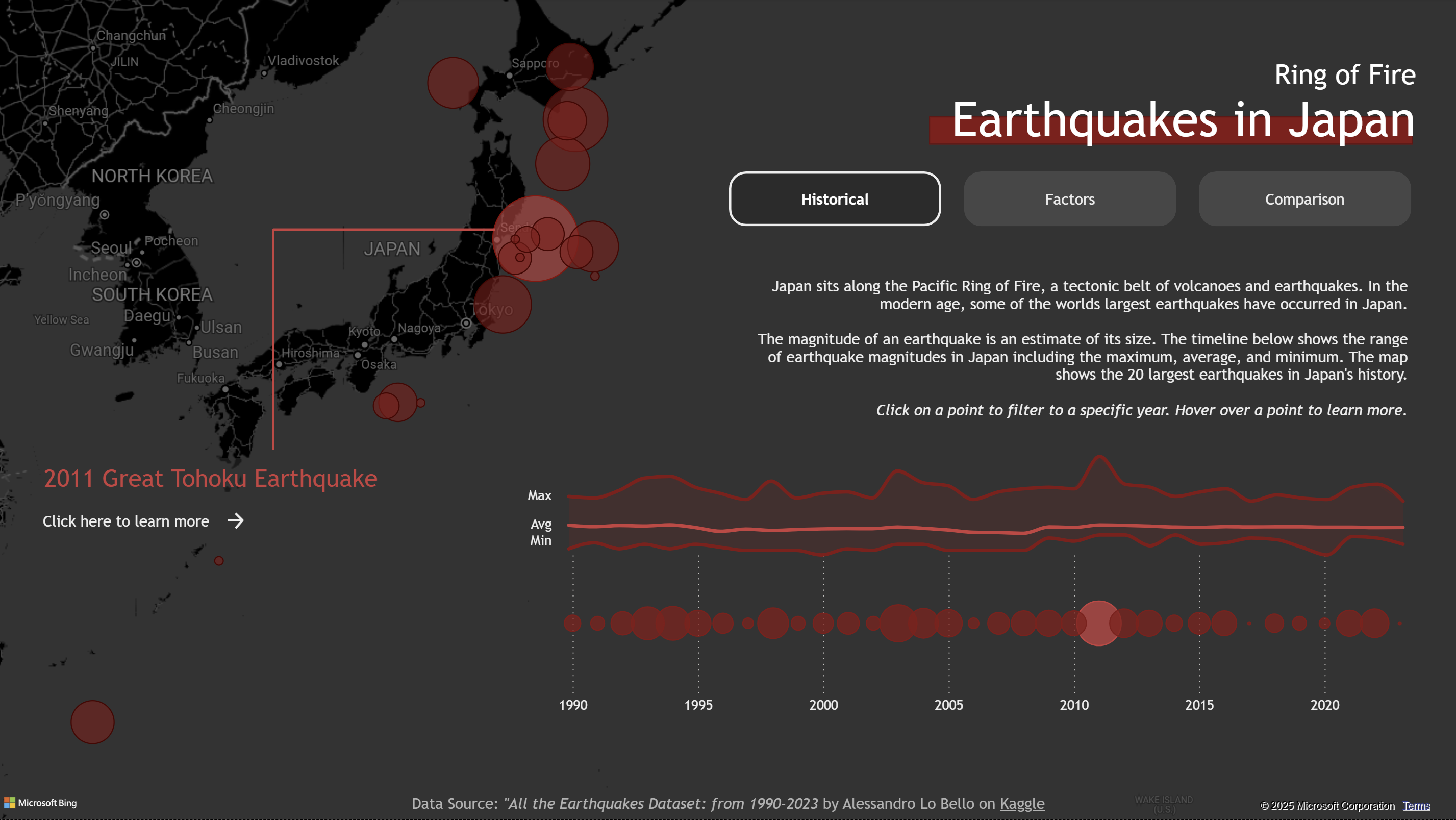 Week 4 - Earthquakes in Japan - Microsoft Fabric Community