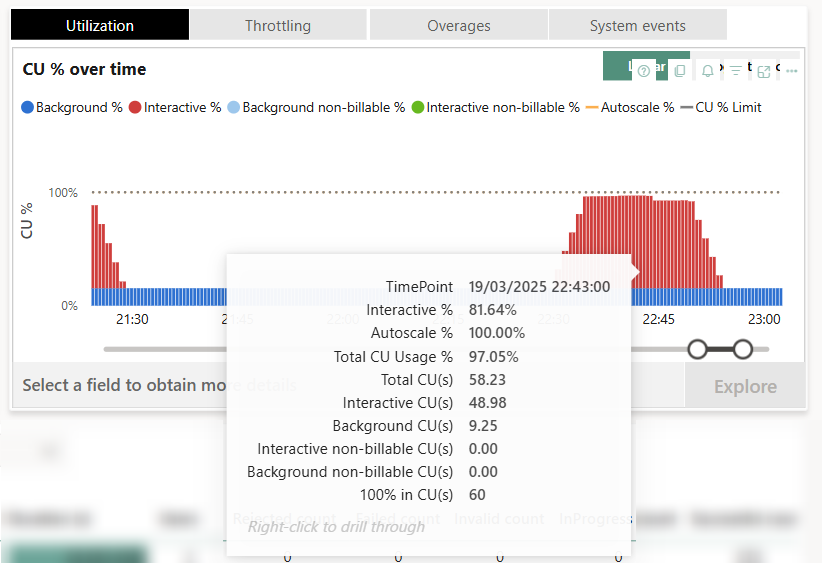 Interactive CU usage when connecting SSMS/VS Code ... - Microsoft ...