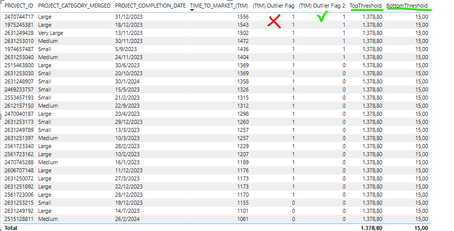 Solved: Measure doesnt work as expected inside VAR - Microsoft Fabric Community