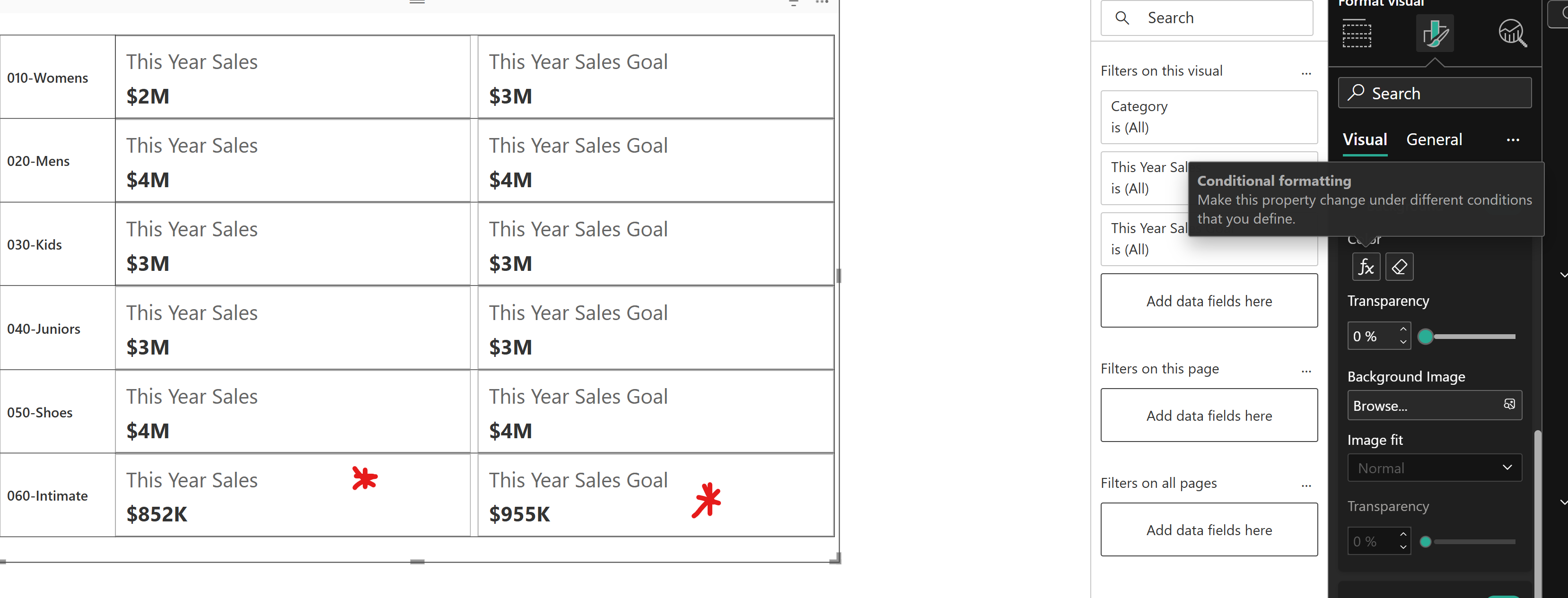 Conditional Formatting Cards - Microsoft Fabric Community