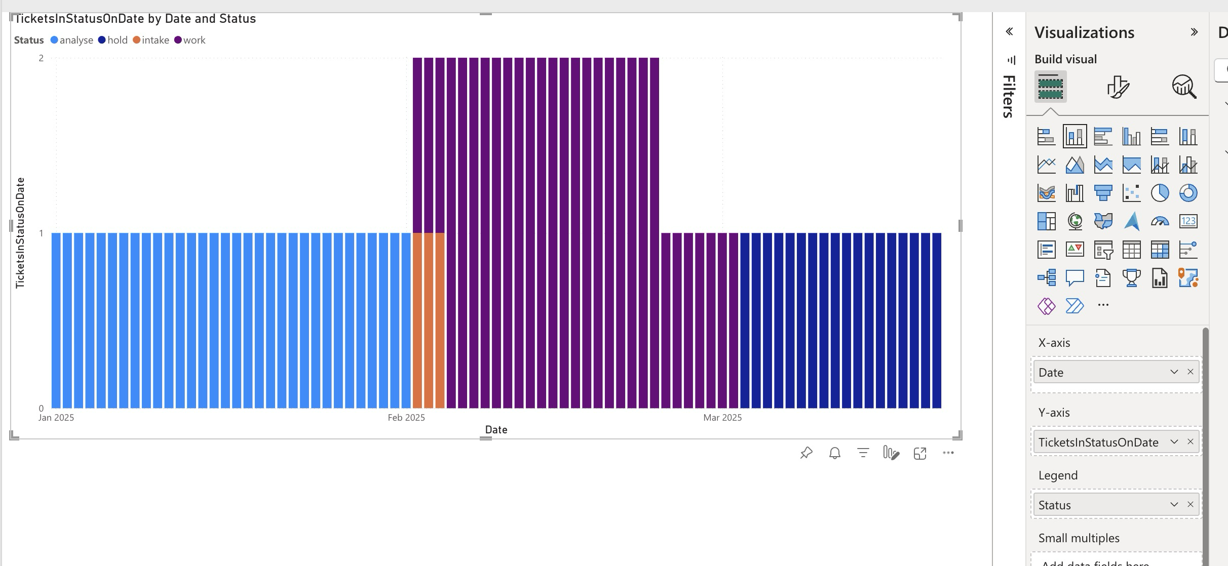 Workload history pattern, but with several distinc... - Microsoft ...