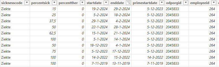 Solved: Frequency of sick leave - Microsoft Fabric Community