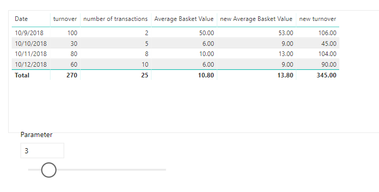 Solved: Increasing Average Basket size by value of slider - Microsoft ...