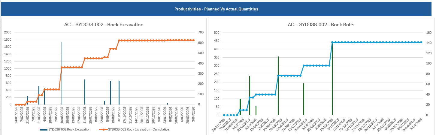 Solved: Visual to show each month or similar like visual p ...