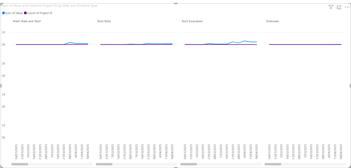 Visual to show each month or similar like visual p... - Microsoft ...