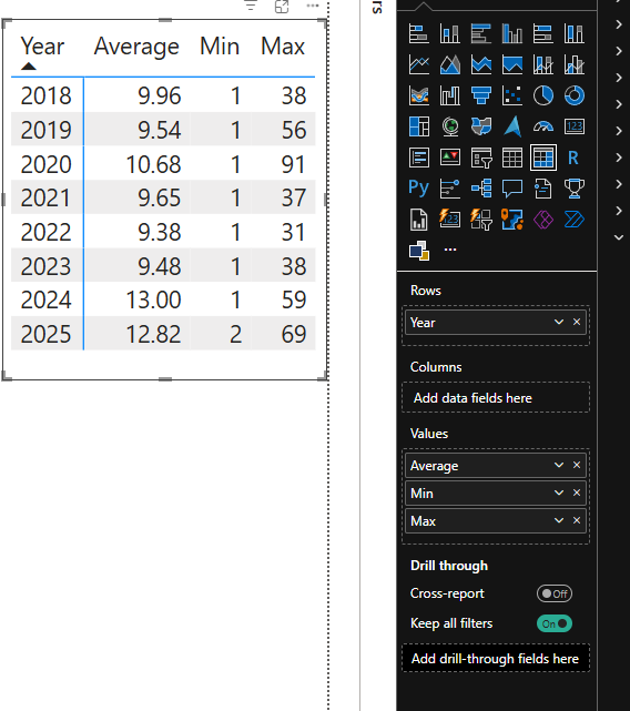 Solved: Add individual analysis to each small multiple vis ...
