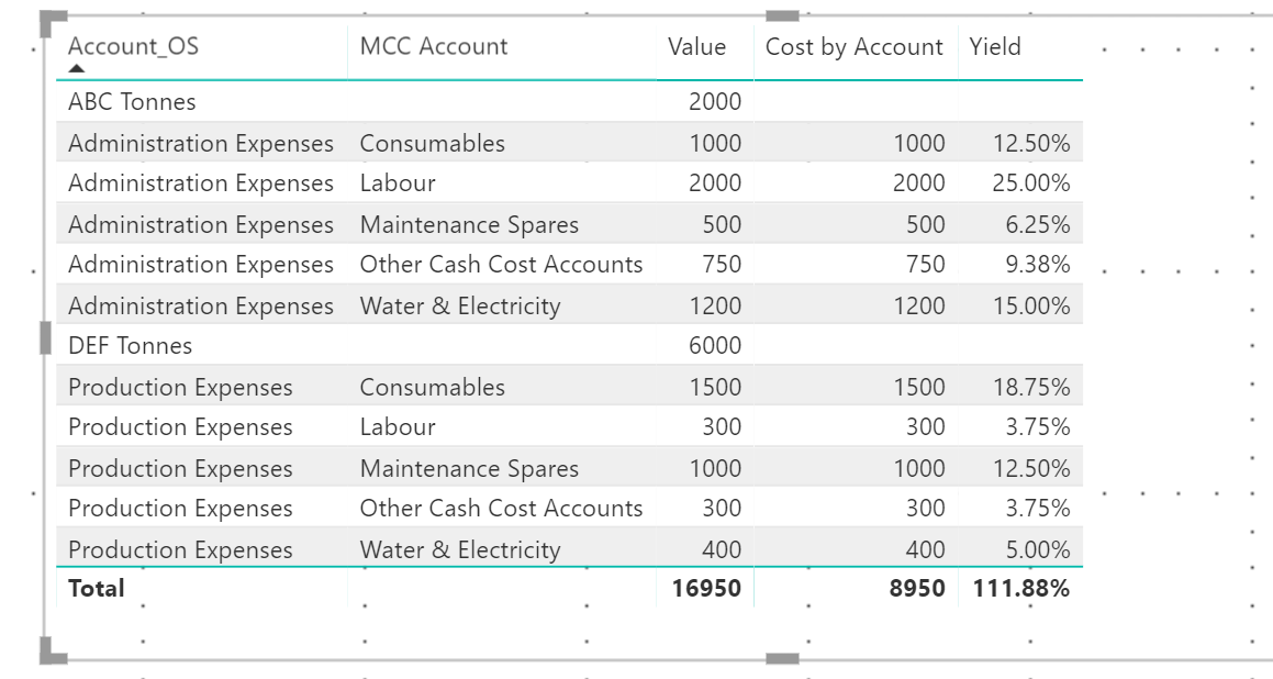 Solved: Getting total amount then divide by account breakd ...