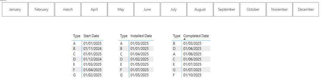 Solved: Filter Matrix using inactive relationship - Microsoft Fabric ...