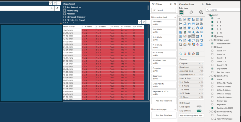 Solved: Color formatting cell not working correctly. - Microsoft Fabric ...