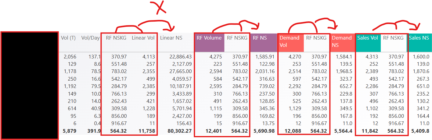 SUMX calculation is not working for only one scena... - Microsoft ...