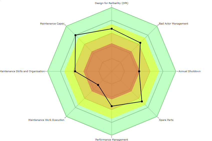 Power BI - Spider Diagram Visual - Microsoft Fabric Community