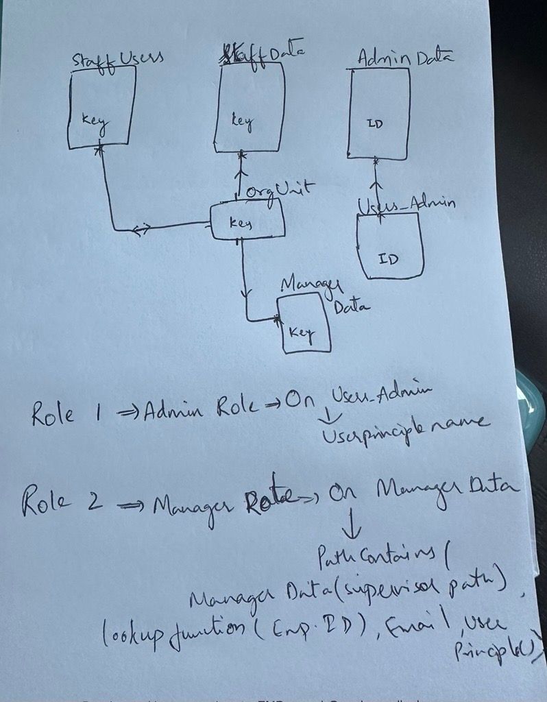 RLS with Multiple Roles - Microsoft Fabric Community