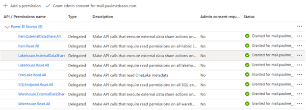 Azure cross tenant access to Fabric Warehouse and ... - Microsoft ...