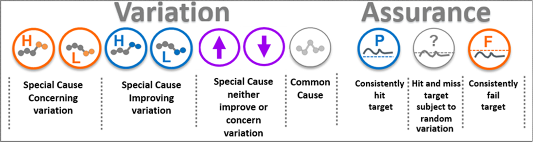 SPC Performance Matrix in relation to Variance and... - Microsoft ...