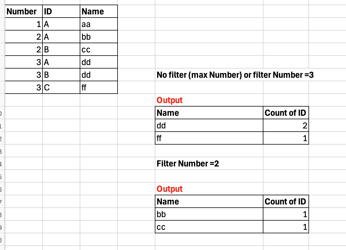 Solved: DAX for passing filter context to dimension from m ...