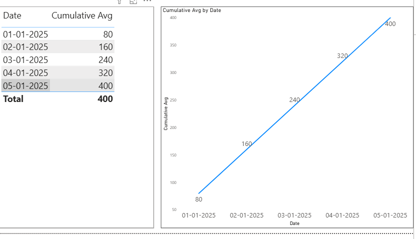Solved: Calculate cumulative total by multiplying value to ...