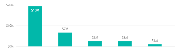 bar Chart label formatting - Microsoft Fabric Community