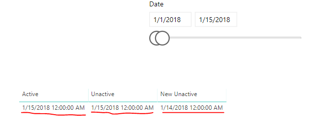 Solved: Max Date with USERELATIONSHIP - Microsoft Fabric Community