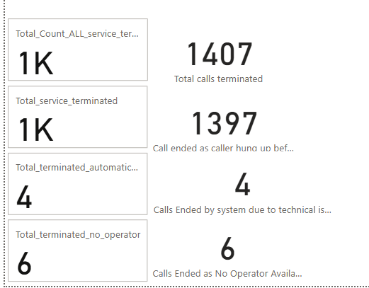 Solved: Format numbers from 1K to exact number on Visual C... - Microsoft Fabric Community