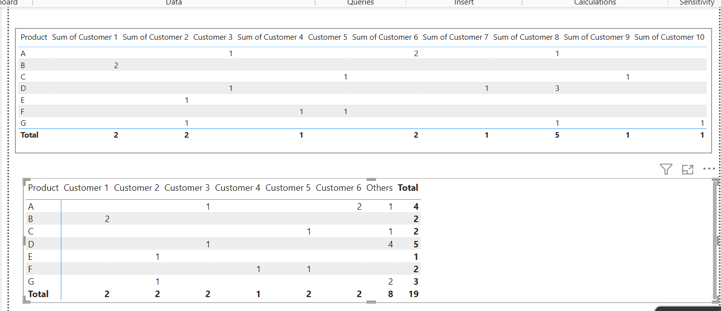 Customize the Matrix visual in Power BI - Microsoft Fabric Community