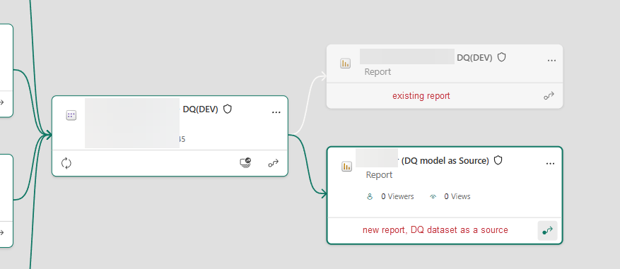 Solved: Question about DirectQuery behavior when publishin ...
