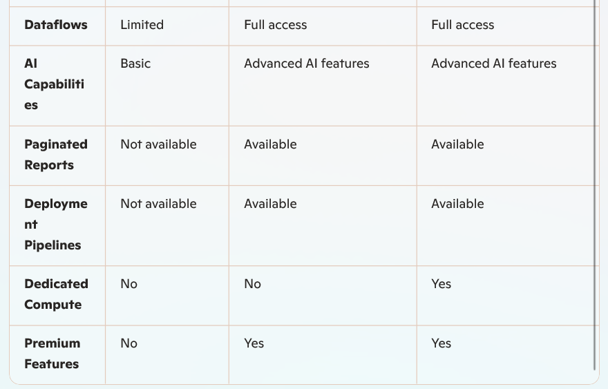 Solved How To Decide Which Workspace Type Suites Best Microsoft 6346