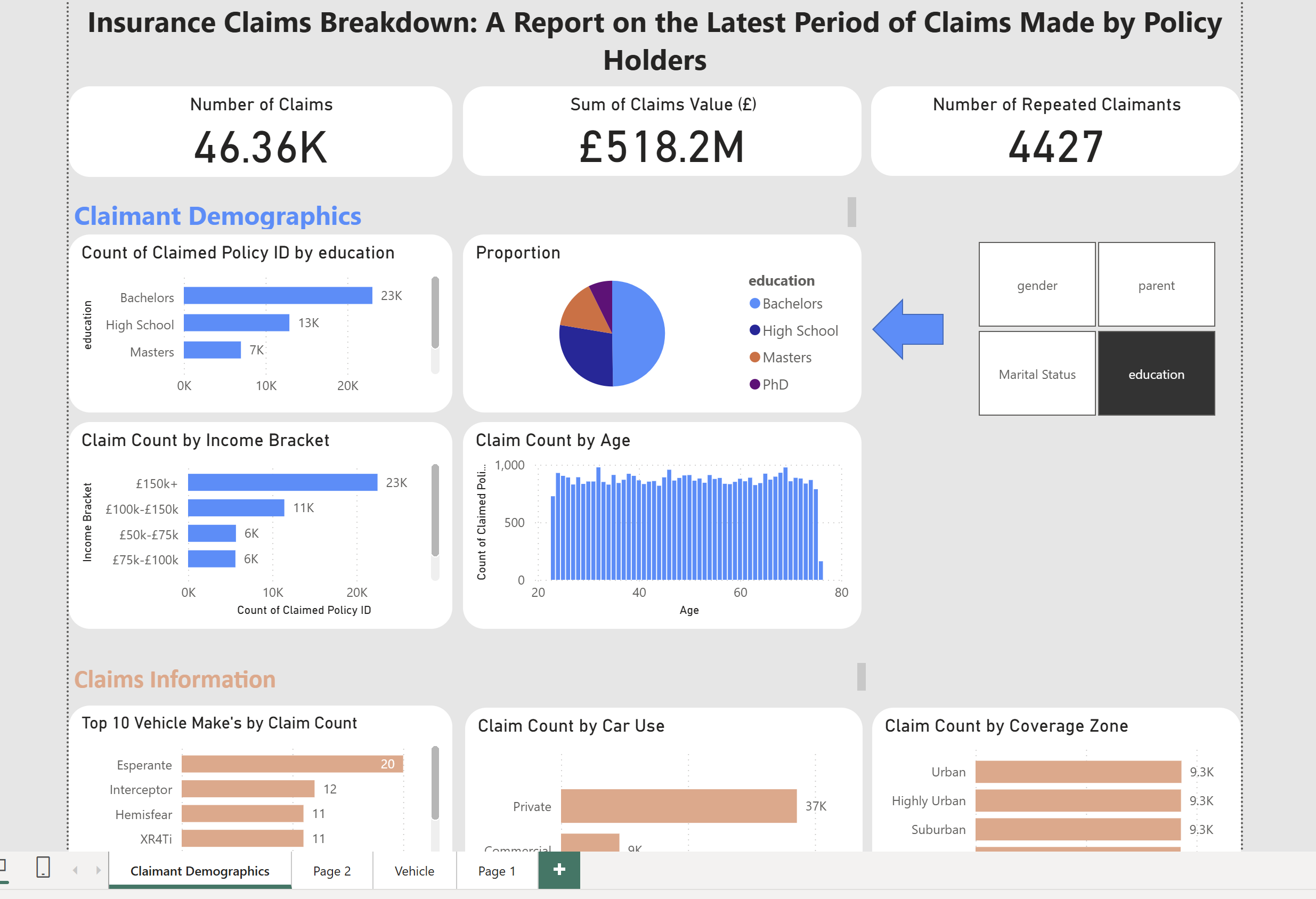 Week 4 Project: Insurance Claims Data - Microsoft Fabric Community