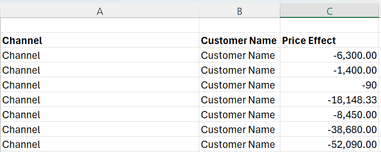 Copy/paste from matrix in PBI desktop to excel in ... - Microsoft ...