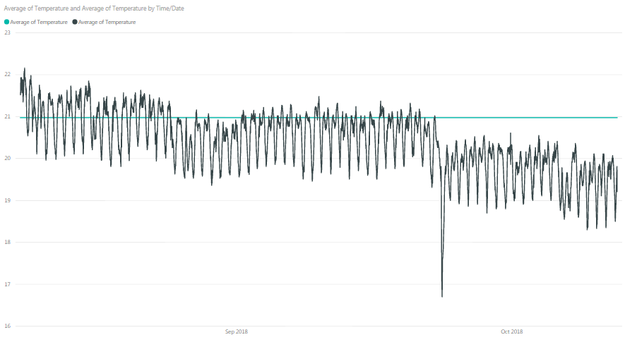 Solved: Visualising Multiple Time Series Datasets on 1 Gra ...