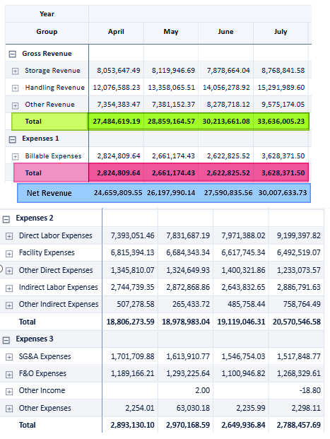 Solved: Complicated Financial Reporting in Power BI - Microsoft Fabric ...