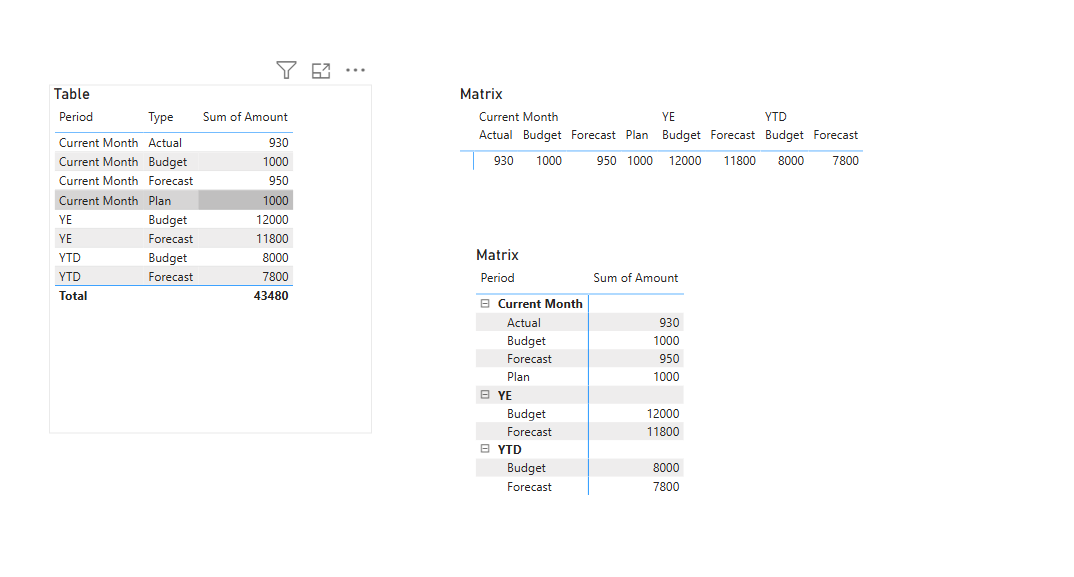 Solved: How to remove a column from a nested matrix table - Microsoft ...