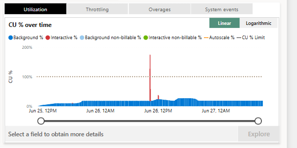 Solved: Capacity Usage on F4 SKU Despite Minimal Activity - Microsoft ...