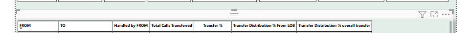 Unwanted vertical white bar is appearing on my PBI... - Microsoft Fabric Community