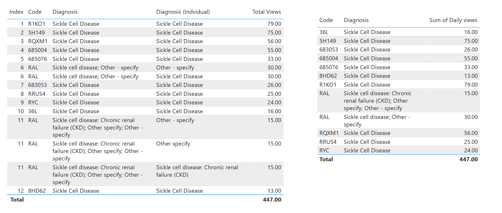 Solved: Aggregate string into groupings based on filter se... - Microsoft Fabric Community