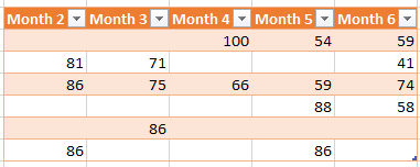 IF - OR Formula When Dealing with Null - Microsoft Fabric Community