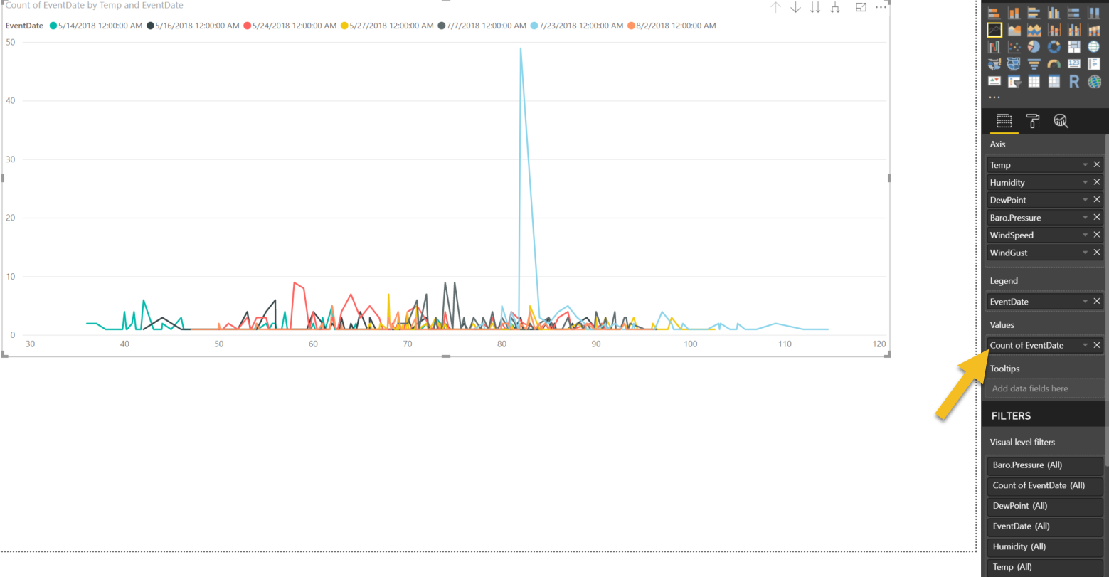 Overlay Charts w/ Different Dates - Microsoft Fabric Community