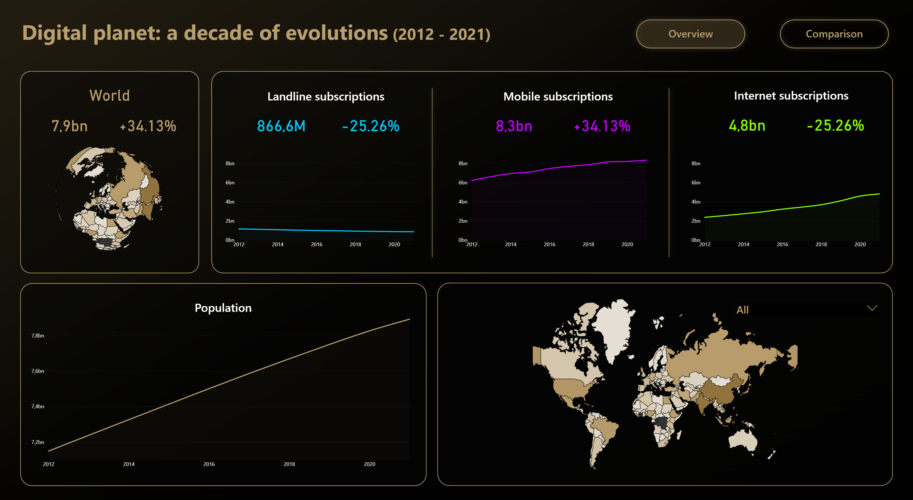 Digital planet - a decade of evolutions - Microsoft Fabric Community