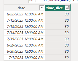 Solved: Rolling Cumulative Historic Date Filter - Microsoft Fabric ...