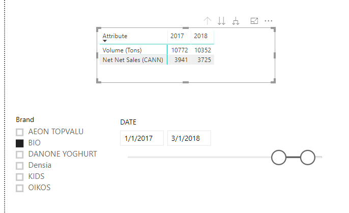 A help needed with structuring a table visual - Microsoft Fabric Community