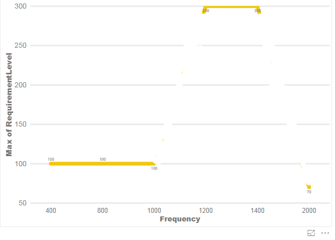 Solved: custom limit lines using line graph - Microsoft Fabric Community