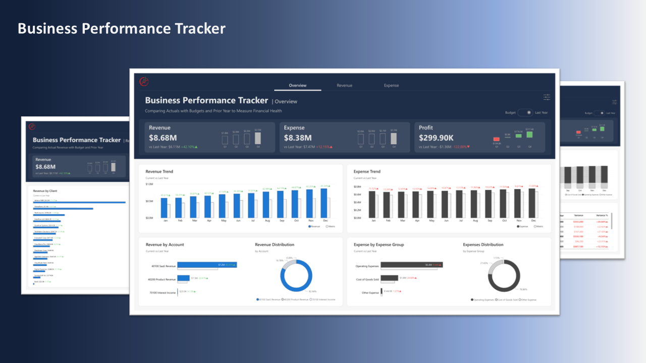 Business Performance Tracker - Microsoft Fabric Community