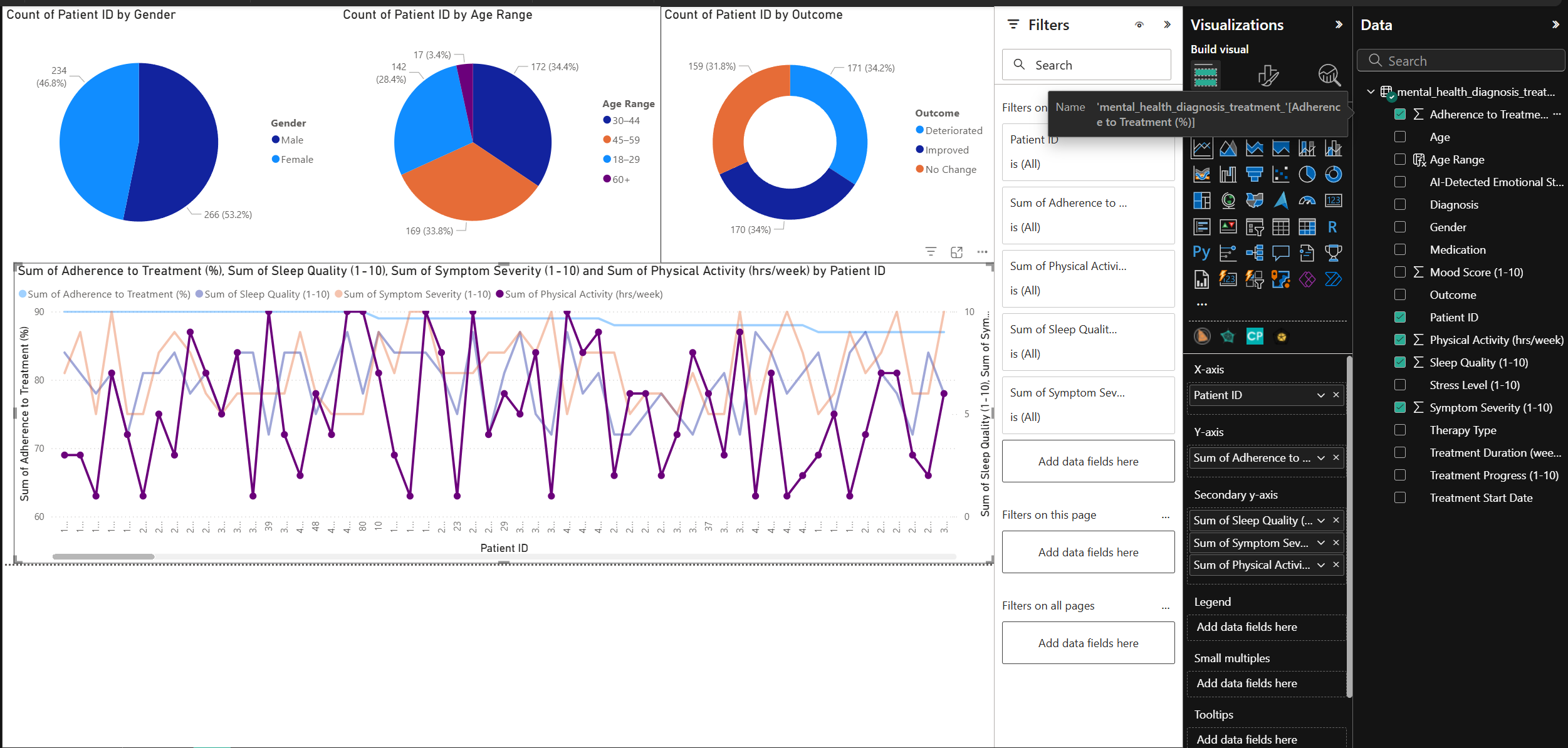 Solved: Data visualization project - Microsoft Fabric Community